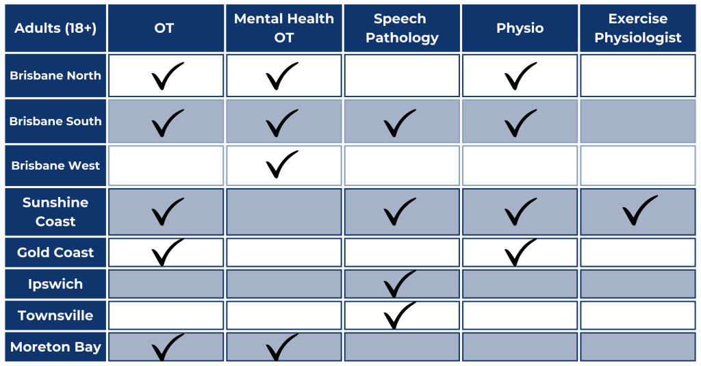 Current Availability | Adaptability Therapy
