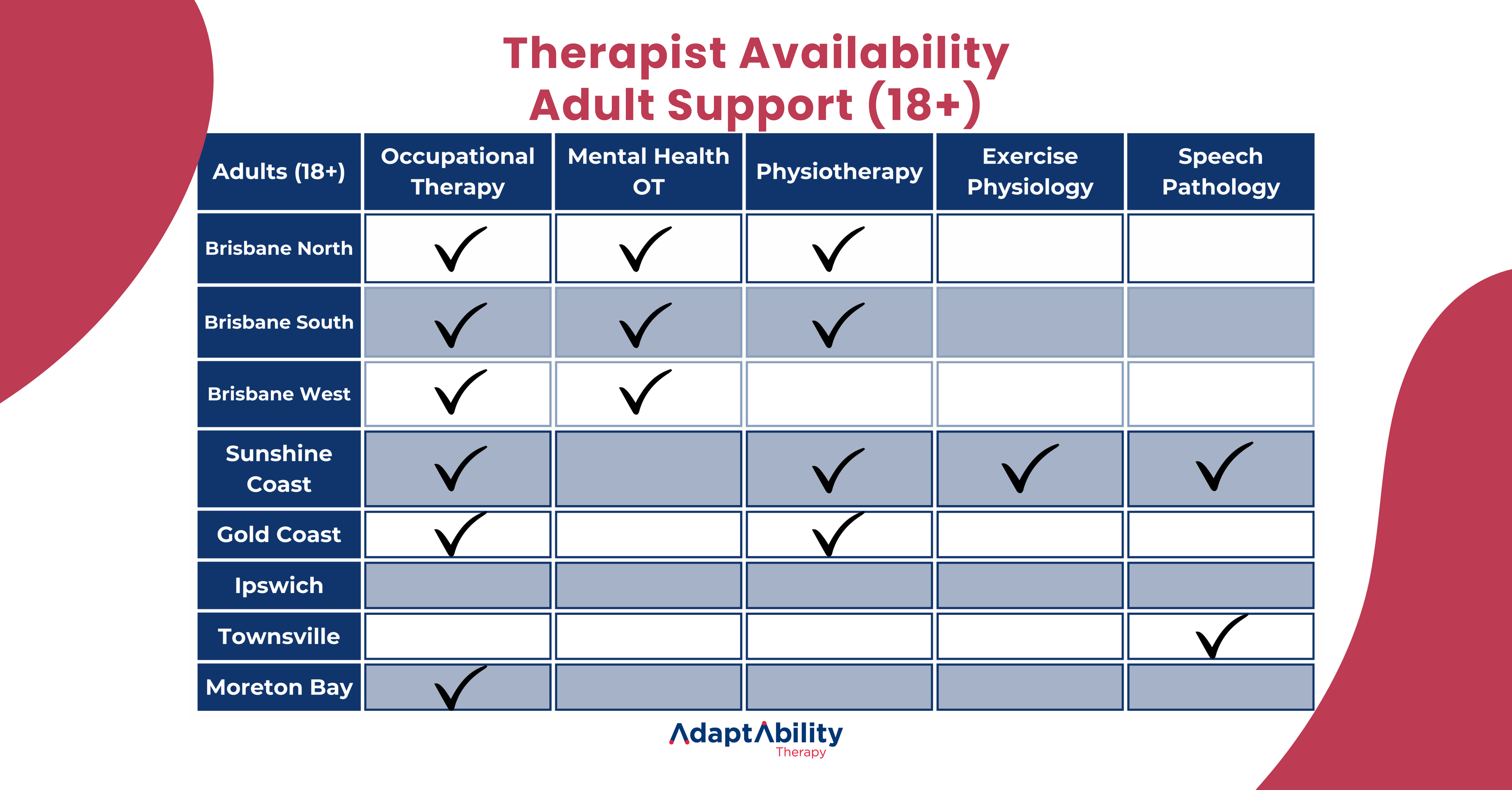Current Availability | Adaptability Therapy