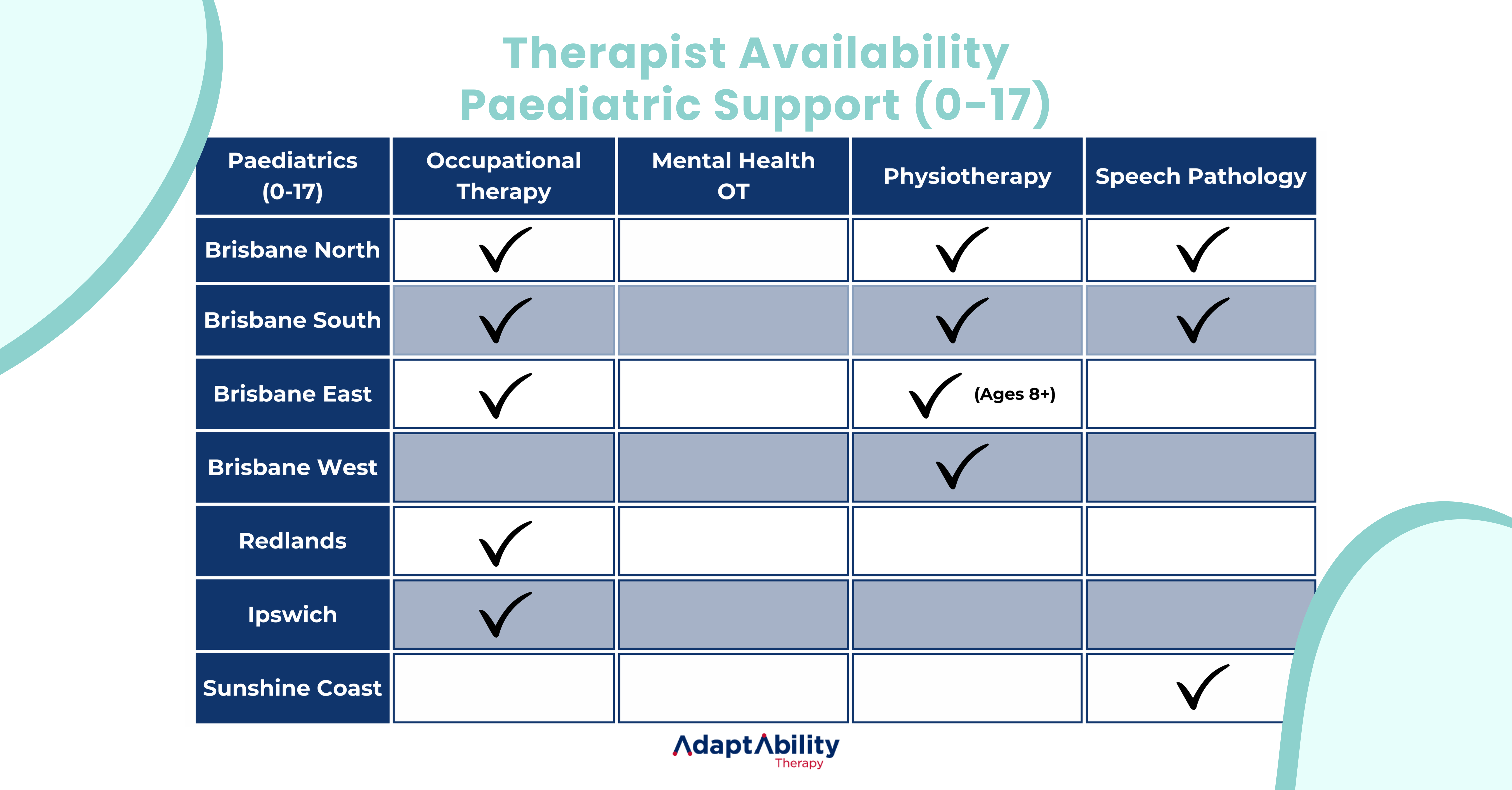 Current Availability | Adaptability Therapy