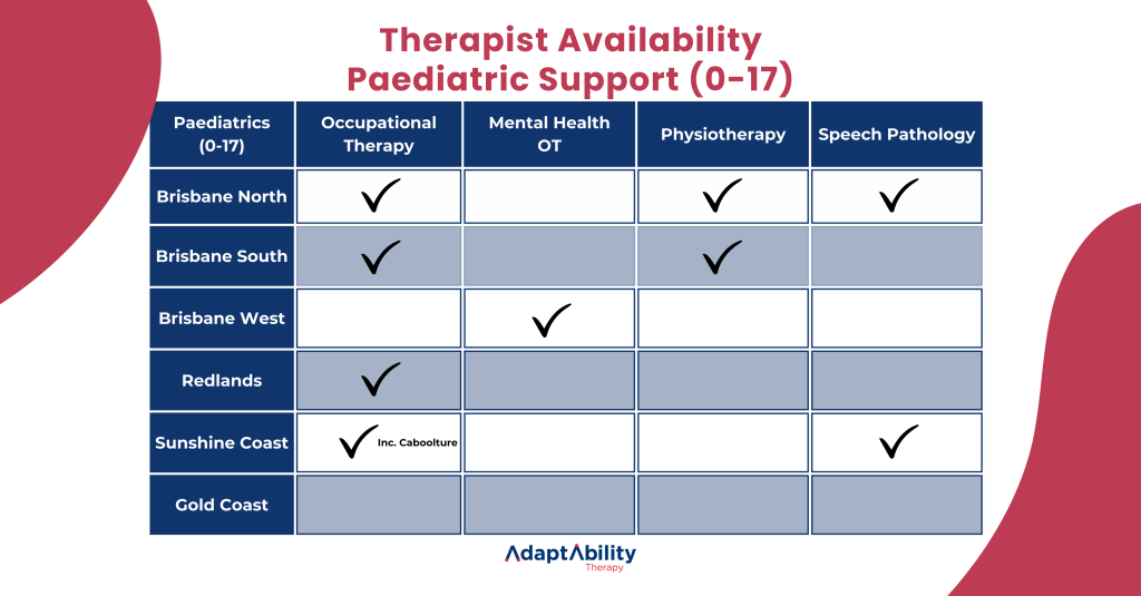 Current Availability | Adaptability Therapy