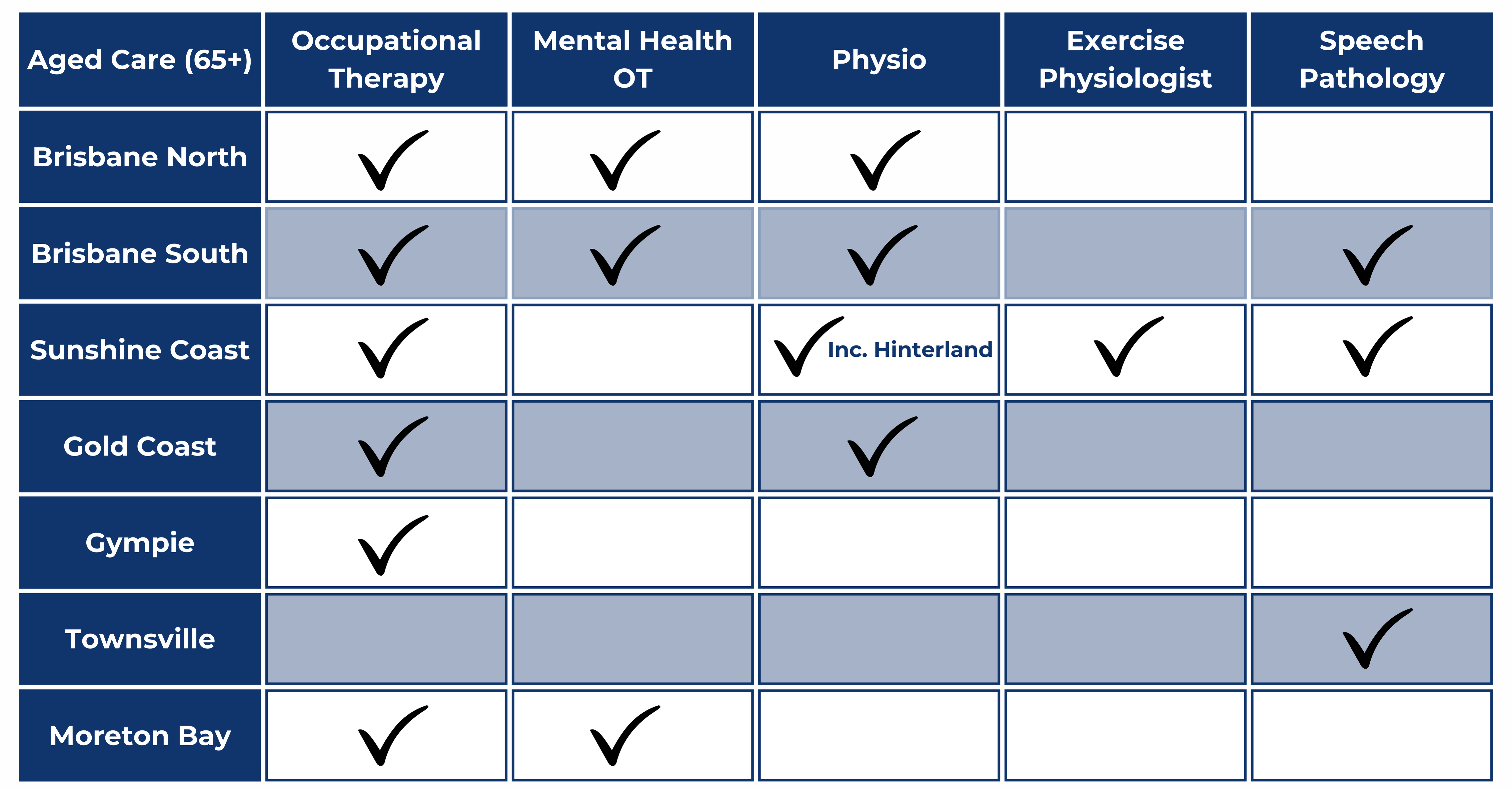 Current Availability | Adaptability Therapy