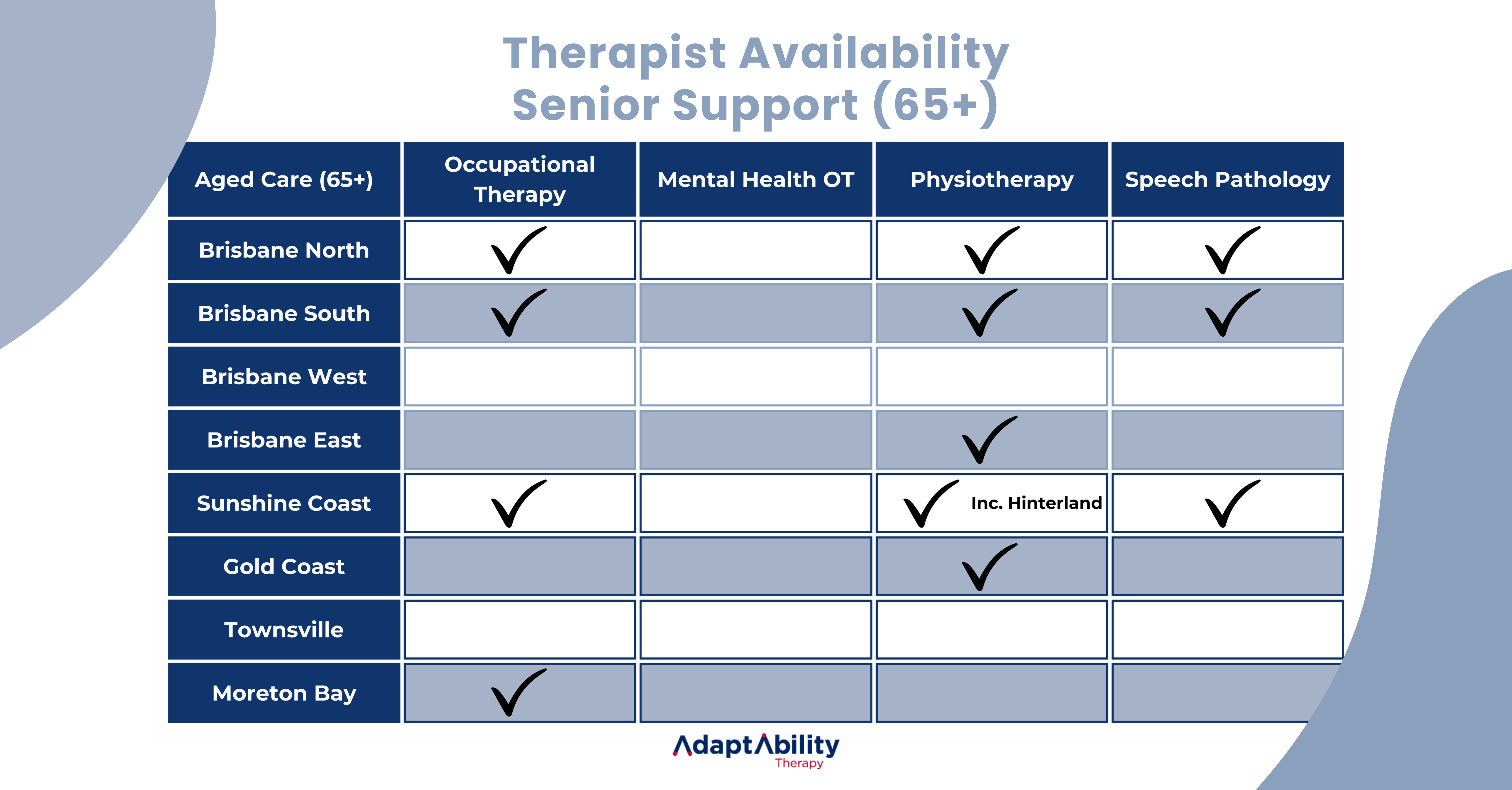 Current Availability | Adaptability Therapy